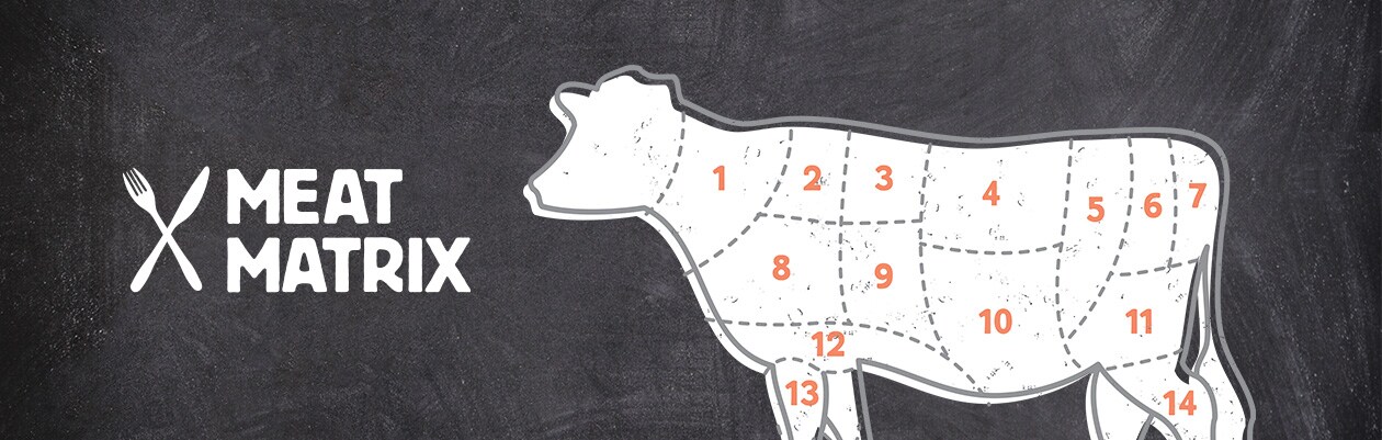 Meat Matrix: Sauce Inspiration